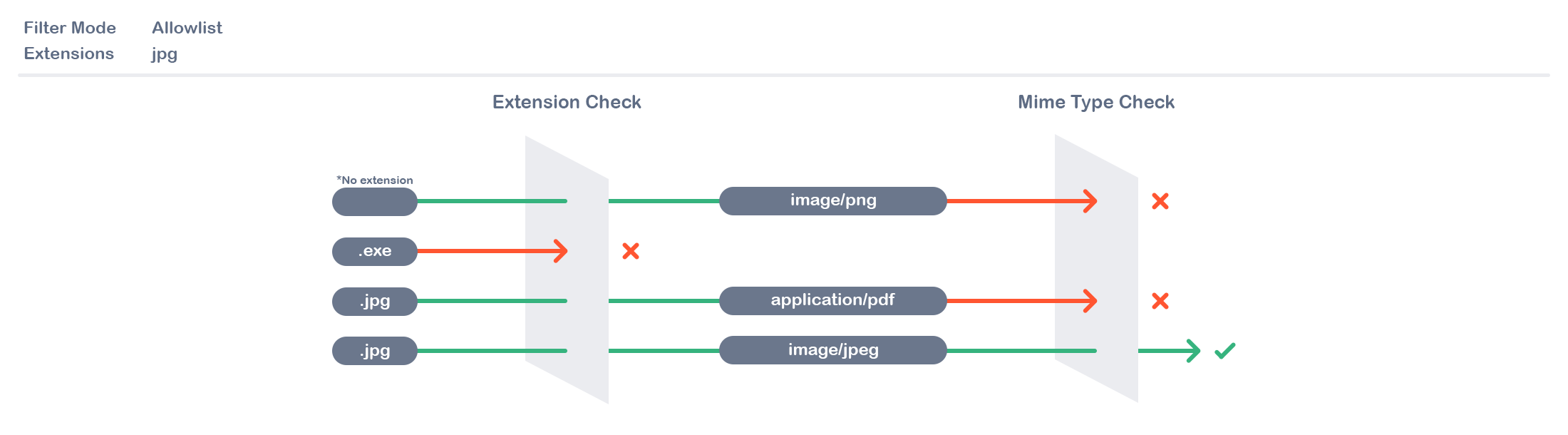 Restrict attachments by file type | Akeles